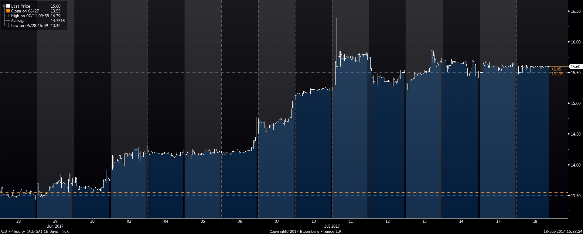 Spin-off/IPO updates: Metro/Ceconomy, Brighthouse Financial, ALD SA ...
