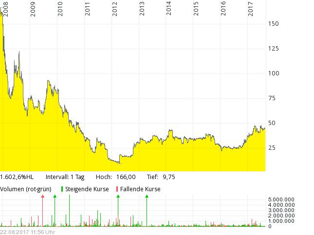 Record Plc (ISIN GB00B28ZPS36) – I like that record too !!! | value and ...