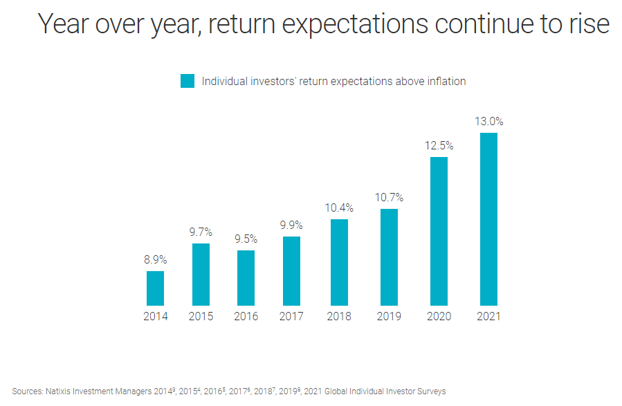PerfOrmance Review Q2 2021 – Comment “Expectation Management” | value ...