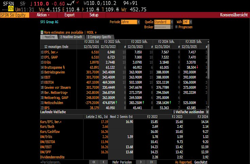 SFS Group AG (ISIN CH0239229302) – Super boring but sexy “Hidden ...